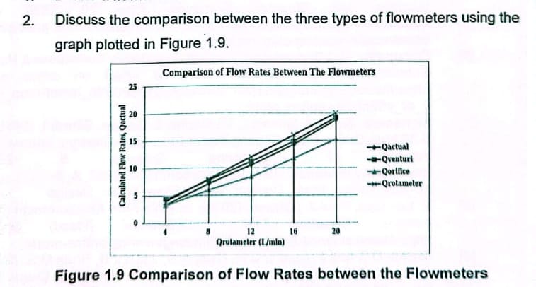 Solved Discuss the comparison between the three types of | Chegg.com