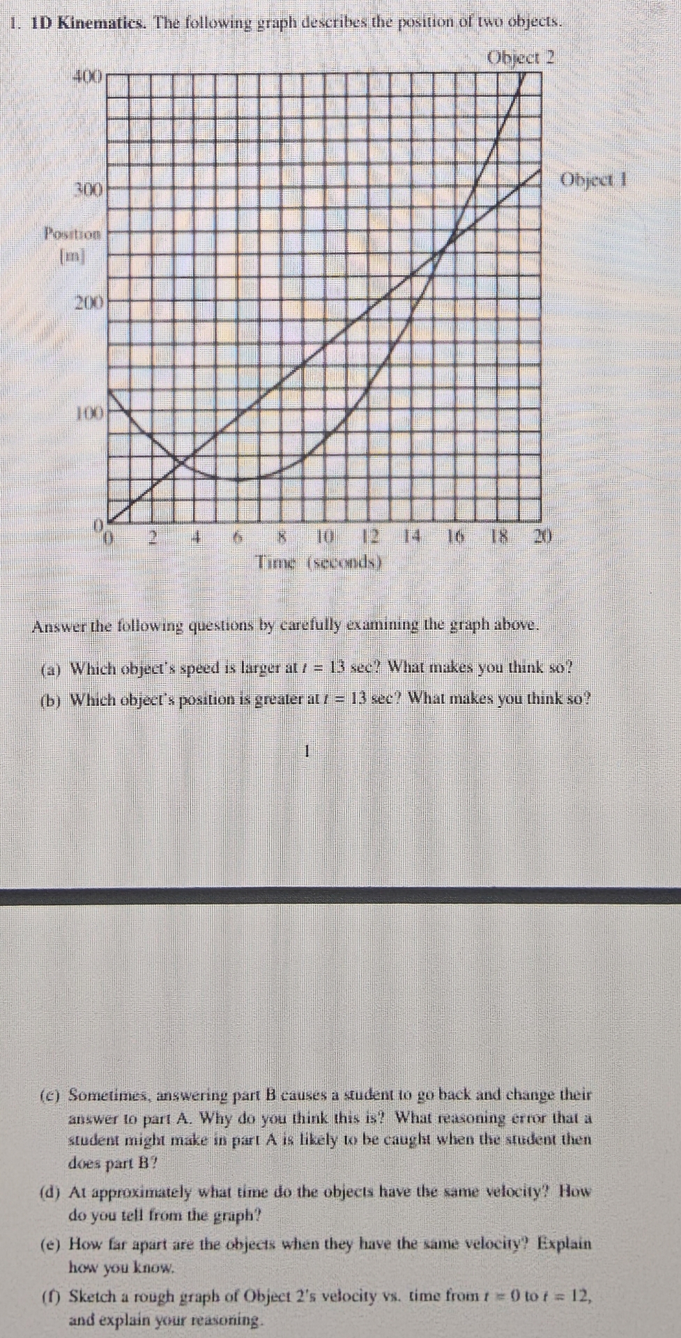Solved 1D Kinematies. The following graph deseribes the | Chegg.com