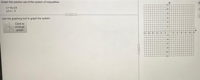 Solved Graph the solution set of the system of inequalities | Chegg.com