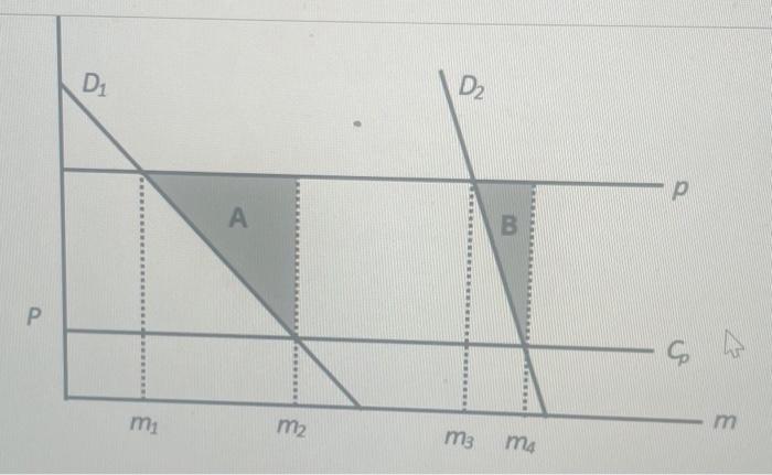 Solved In the graph above, D1 and D2 are demand curves for | Chegg.com