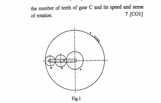 Solved 2. (a) With neat sketches explain advantages of | Chegg.com