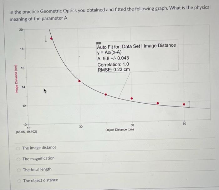 Solved In the practice Geometric Optics you obtained and | Chegg.com