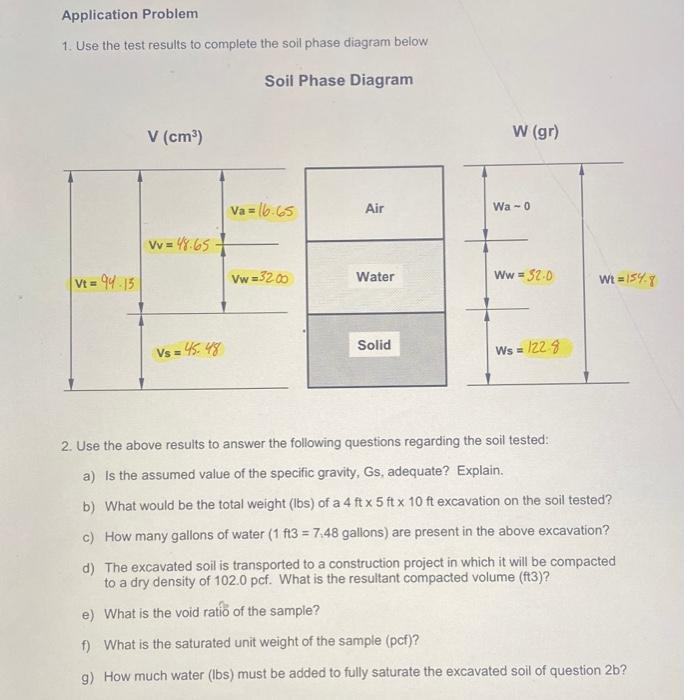 Solved Application Problem 1. Use the test results to | Chegg.com