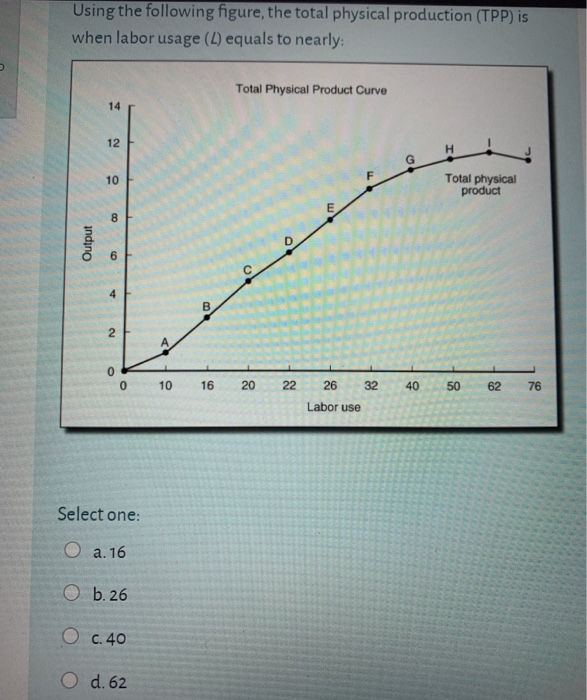 Solved Average Physical Product (APP) is mainly increasing | Chegg.com