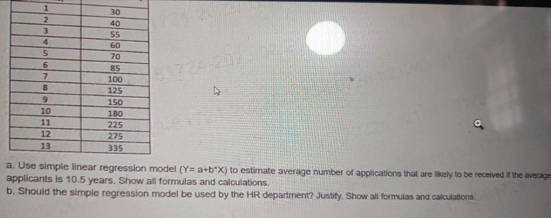 Solved and the average experience of the applicants in | Chegg.com