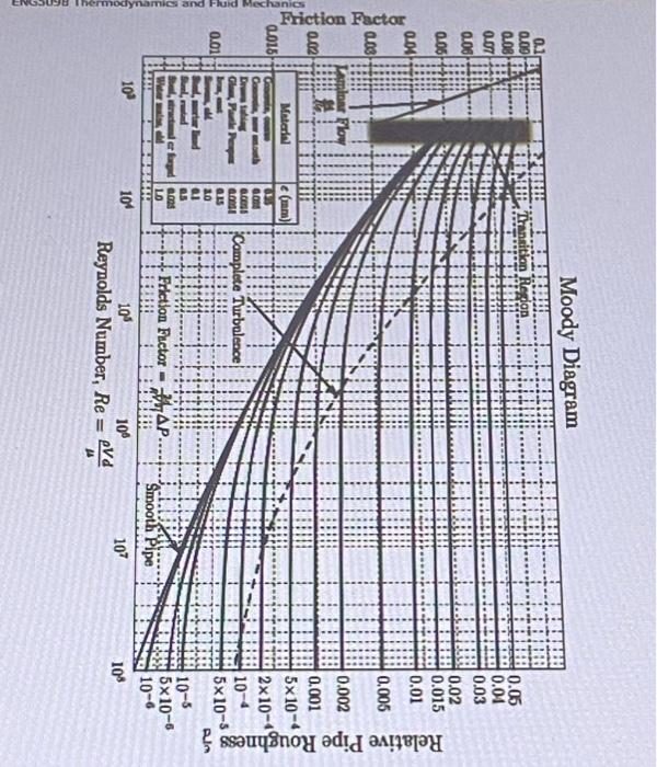 Solved 2. A refrigeration cycle (Shown in Figure Q2 ) uses | Chegg.com