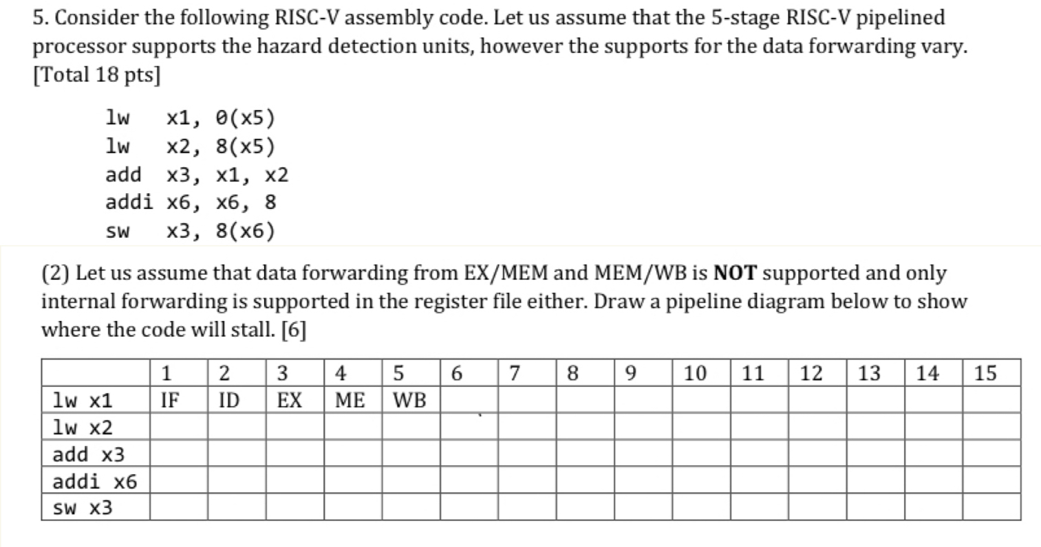Solved *PLEASE DRAW PIPELINE FOR ME*Consider the following | Chegg.com