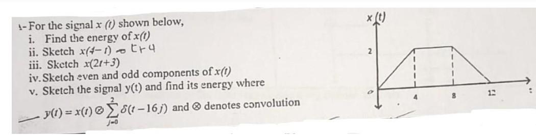 Solved 1-For the signal x (t) shown below, i. Find the | Chegg.com