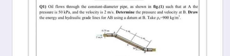 Solved Q1) Oil flows through the constant-diameter pipe, as | Chegg.com
