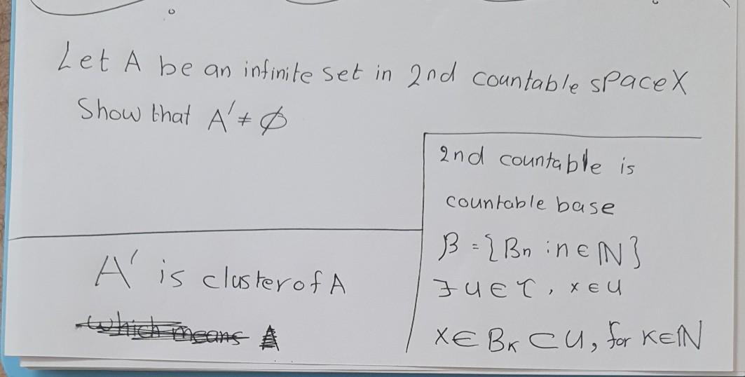 Solved Let A be an infinite set in 2nd countable spaceX Show | Chegg.com