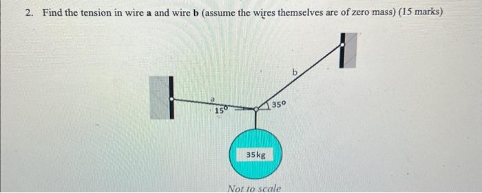 Solved 2. Find the tension in wire a and wire b (assume the | Chegg.com