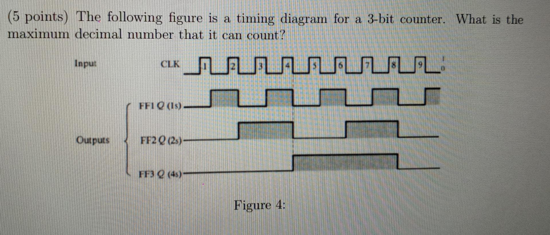 Solved 4. (5 points) Draw a state diagram of a mod-8 ripple | Chegg.com
