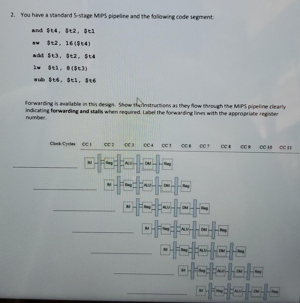 Solved 2. You have a standard 5-stage MIPS pipeline and the | Chegg.com