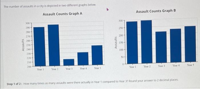 Solved The number of assaults in a city is depicted in two | Chegg.com