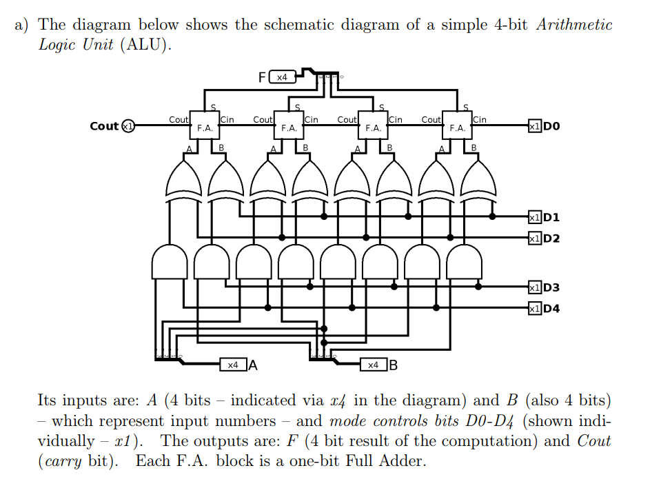 Solved Its inputs are: A (4 ﻿bits indicated via x4 ﻿in the | Chegg.com