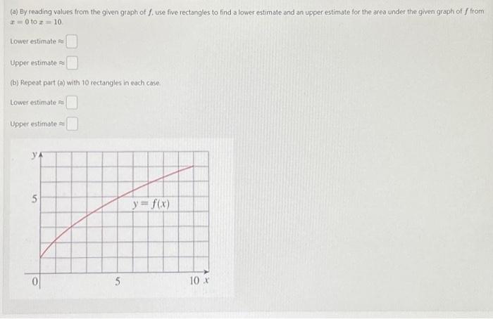Solved (a) By reading values from the given graph of f. use | Chegg.com