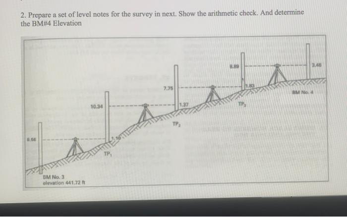Solved 2. Prepare a set of level notes for the survey in | Chegg.com