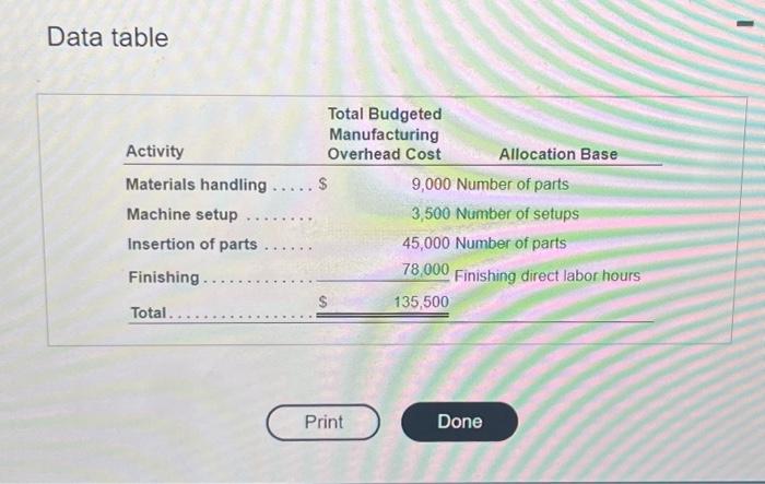 Solved East Horizon uses ABC to account for its chrome wheel | Chegg.com