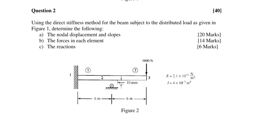 Solved Question 2[40]Using the direct stiffness method for | Chegg.com