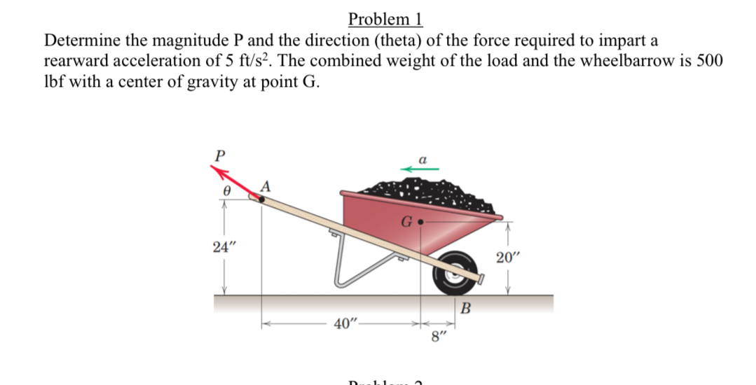 Solved Problem 1determine The Magnitude P ﻿and The Direction