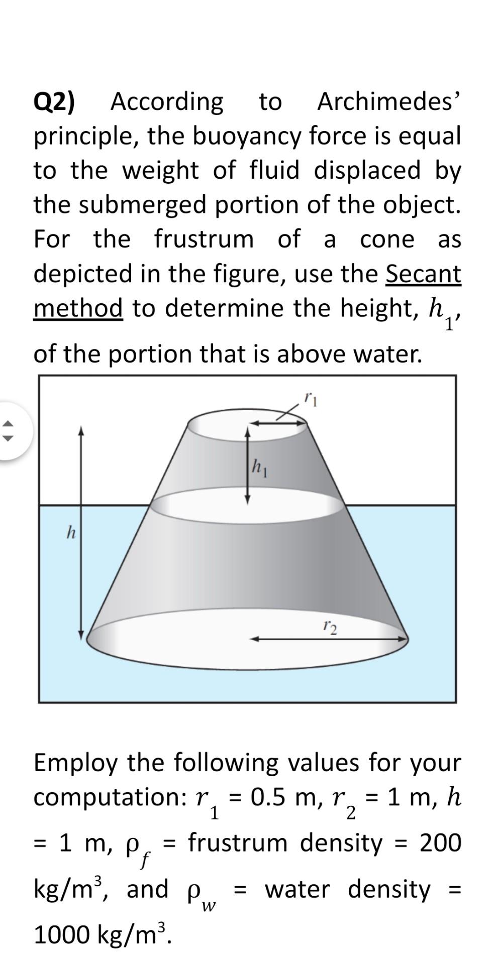 Solved Q2) According to Archimedes' principle, the buoyancy | Chegg.com
