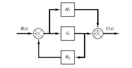 Solved Derive the transfer function of the above system via | Chegg.com