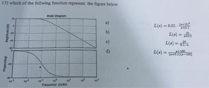 Solved 13) which of the follwing function represent the | Chegg.com