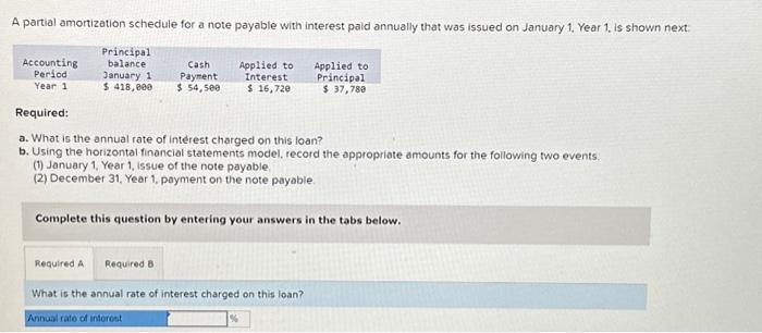 Solved A partial amortization schedule for a note payable | Chegg.com