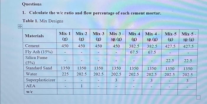 Solved Questions 1. Calculate the w/c ratio and flow | Chegg.com