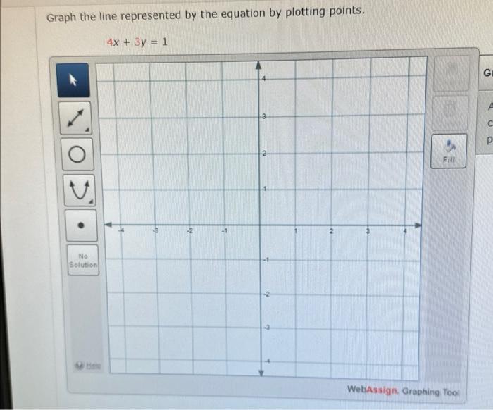 Solved Graph the line represented by the equation by | Chegg.com
