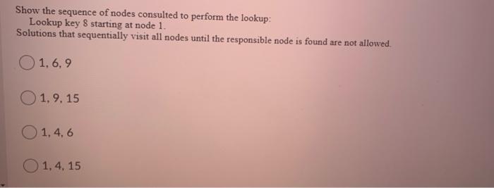 Solved Consider a distributed hash table implemented via the | Chegg.com
