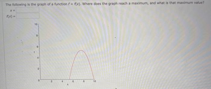 Solved The following is the graph of a function f = f(x). | Chegg.com