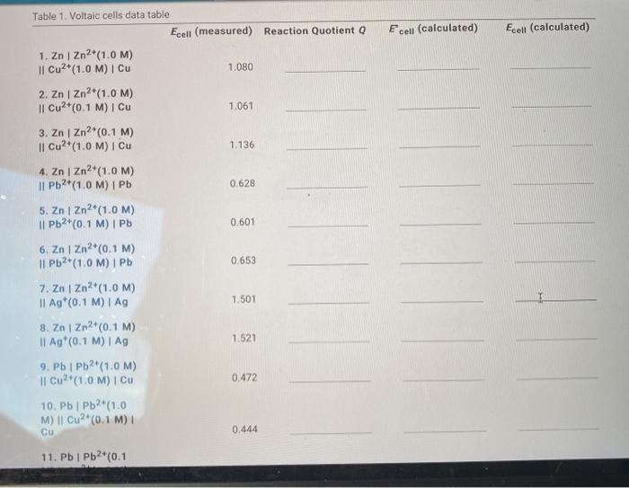 Solved REPORT SUMMARY Table 1. Voltaic cells data table | Chegg.com
