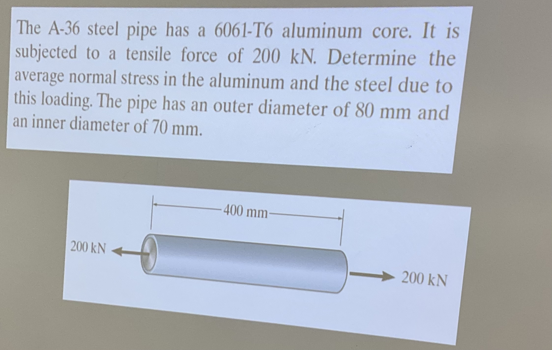 Solved The A-36 ﻿steel pipe has a 6061-T6 ﻿aluminum core. It | Chegg.com