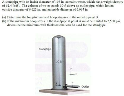 Solved A standpipe with an inside diameter of 108 in. | Chegg.com