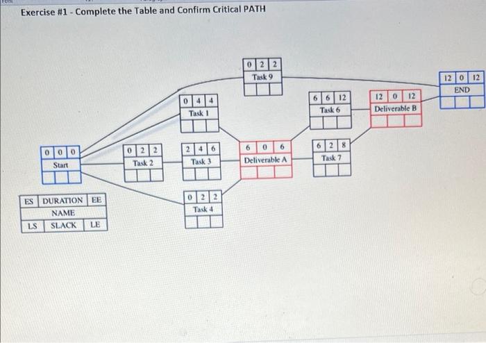 Solved Exercise #1 - Complete the Table and Confirm Critical | Chegg.com