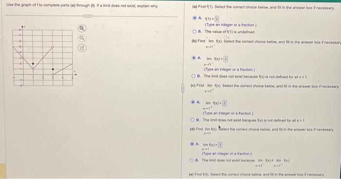 Solved Use the graph of f to complete parts (a) through (f). | Chegg.com