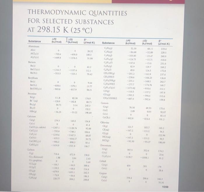 Solved THERMODYNAMIC QUANTITIES FOR SELECTED SUBSTANCES AT | Chegg.com