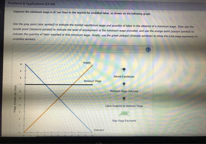 Solved Problems & Applications (Ch 06) Suppose the minimum | Chegg.com