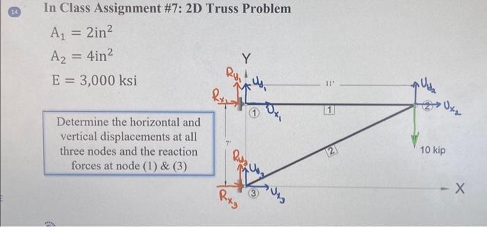 Solved In Class Assignment \#7: 2D Truss Problem A1=2in2 | Chegg.com