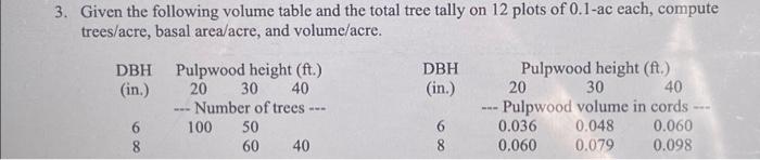 3. Given the following volume table and the total | Chegg.com