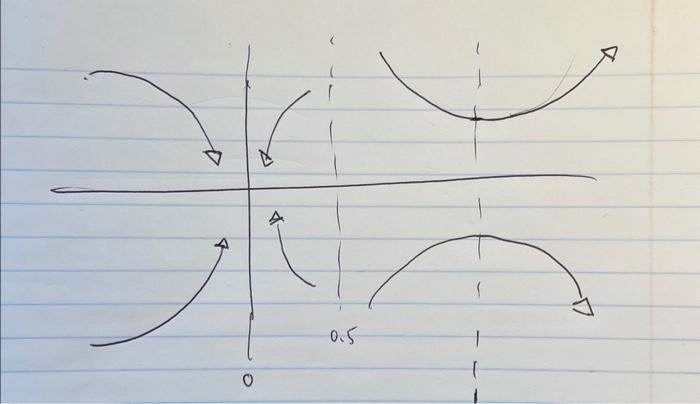 Solved Applied mathematics. Mathematical modeling.Please see | Chegg.com