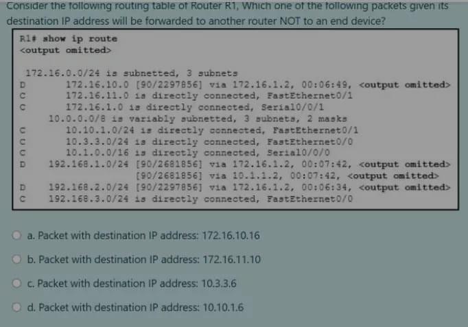 Solved Consider the following routing table of Router R1, | Chegg.com