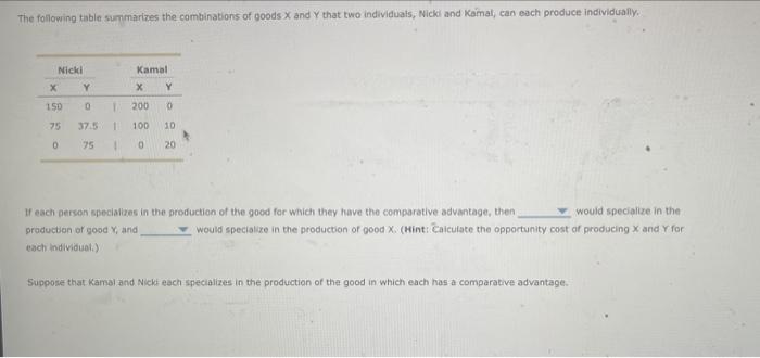 The following table summarizes the combinations of | Chegg.com