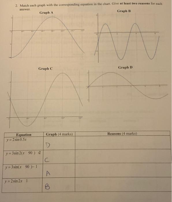 Solved 2. Match each graph with the corresponding equation | Chegg.com