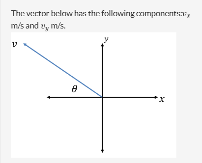 Solved The vector below has the following components: vxms | Chegg.com