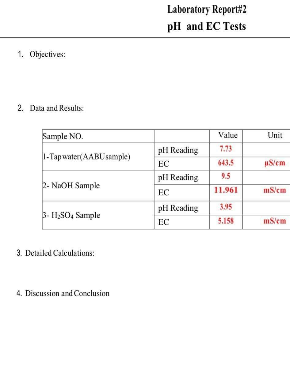 Solved Laboratory Report #2 pH and EC Tests 1. Objectives: | Chegg.com
