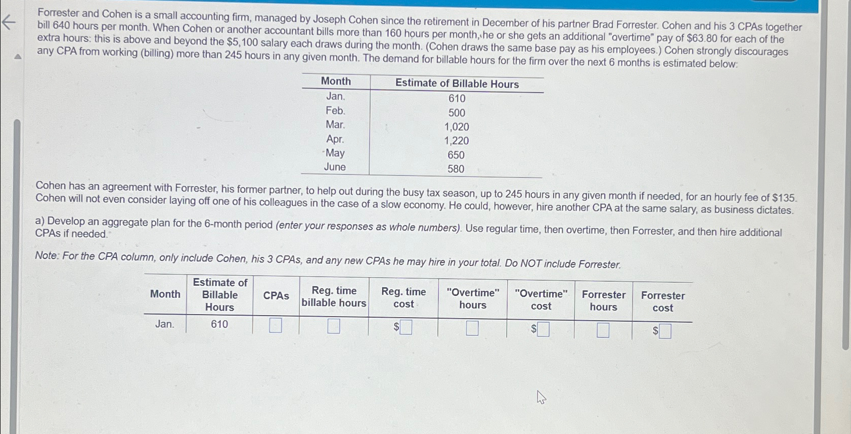Solved Forrester and Cohen is a small accounting firm, | Chegg.com
