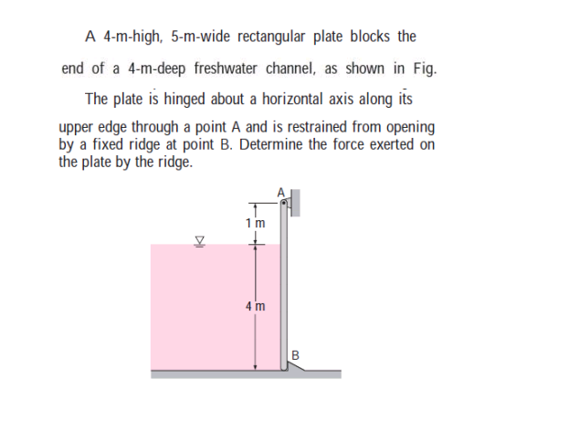 Solved A 4-m-high, 5-m-wide rectangular plate blocks the end | Chegg.com