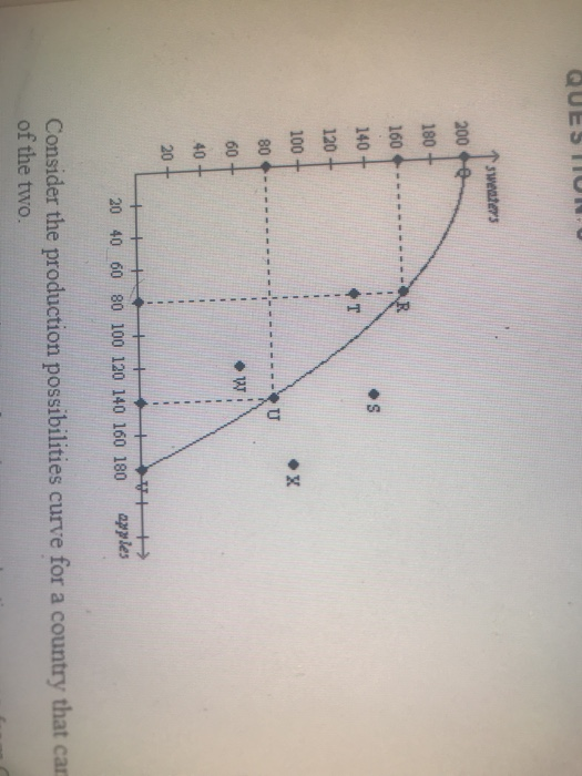 Solved Consider the production possibilities curve for a | Chegg.com